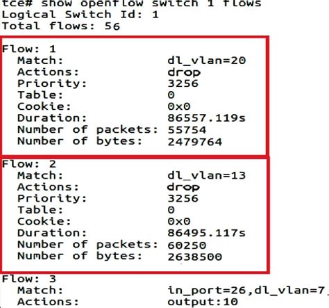 Figure 10 From Learning Driven Detection And Mitigation Of Ddos Attack