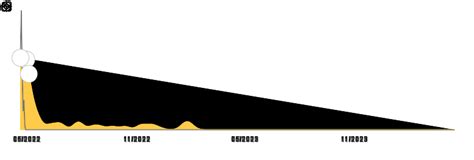 Cve 2022 21490 Exploits And Severity Feedly