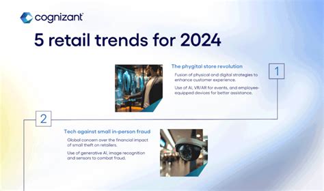 Ashutosh Jaiswal On Linkedin Retail Continues To Evolve And Transform Keeping Pace With Other