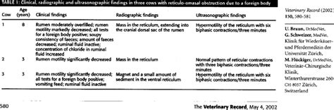 The Contour Of The Reticulum Appeared Normal In All Cows Endoscopic