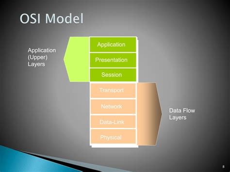 Osi And Tcpip Model Ppt