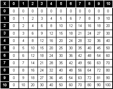 Table Pythagore Multiplication Vierge Imprimer