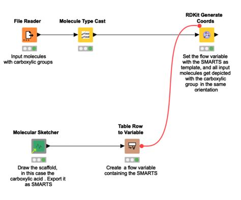 Workflow Snippets Knime