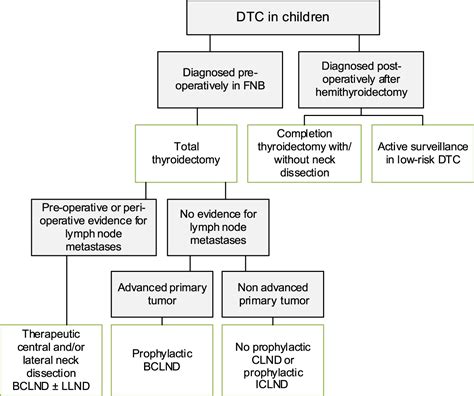 2022 European Thyroid Association Guidelines For The Management Of