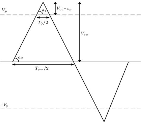 Triangular Carrier Signal And Two Straight Lines In One Switching Cycle Download Scientific