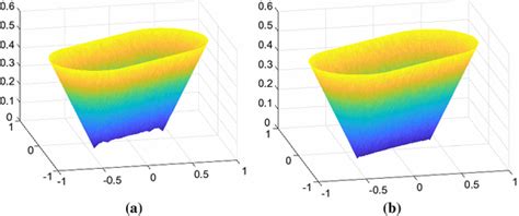 Solutions Of The Convex Envelope Equation Computed With The