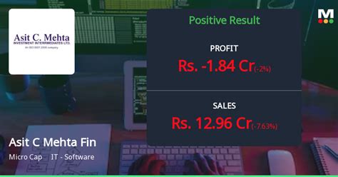 Asit C Mehta Financial Services Ltd Shows Positive Growth In Q1 Fy25 Results