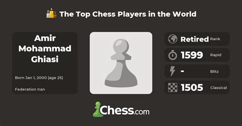 Amir Mohammad Ghiasi Top Chess Players