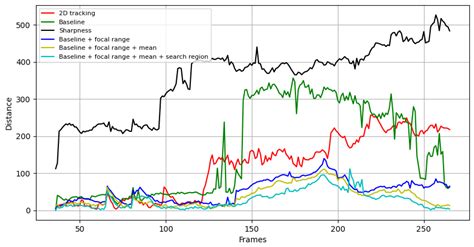 Electronics Free Full Text Detection Free Object Tracking For