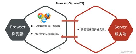 【免费java系列】大家好 今天是学习面向对象高级的第十三天点赞收藏关注持续更新作品 Csdn博客 【免费java系列】大家好 今天是学习面向对象高级的第十三天点赞收藏关注持续更新作品 Csdn博客