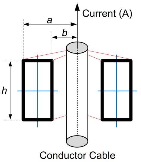 The Important Components Of A Lightning Current Sensor Download