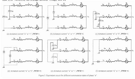 Figure From A New Sensorless Control Scheme For Brushless DC Motors Without Phase Shift