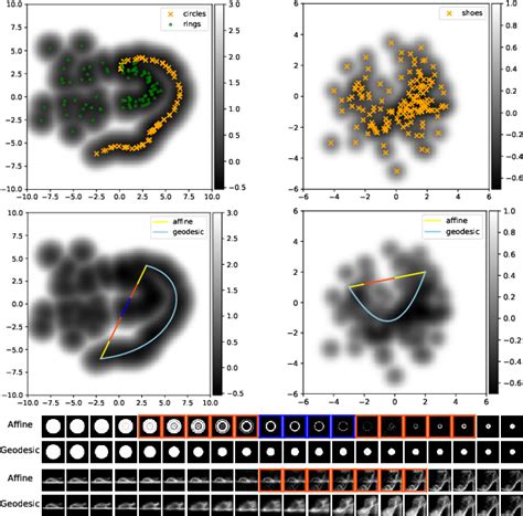 Figure 2 From Data Augmentation In High Dimensional Low Sample Size