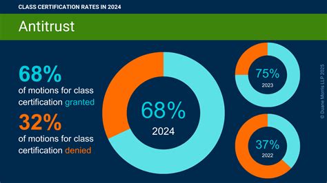 The Class Action Weekly Wire Episode 97 Key Trends In Antitrust