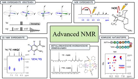 Advanced Nmr Theory And Practice Tu Berlin