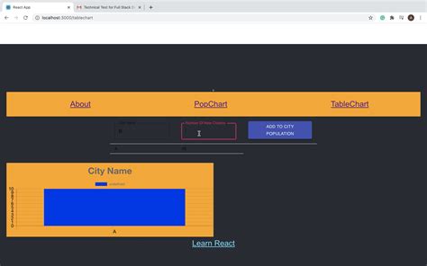 Github Anushkas Botreactcharts