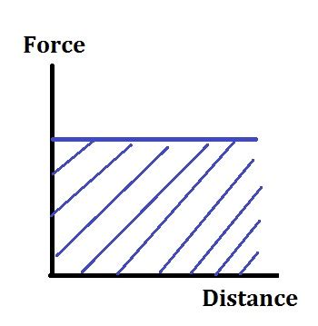 Work Overview Formula And Calculation Lesson