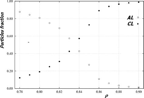 Figure 3 From Microphase Separation As The Cause Of Structural