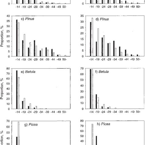 Ripleys K Function Analysis Of The Spatial Pattern Of The Tree