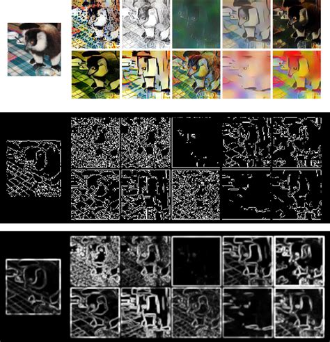 figure 7 from informative dropout for robust representation learning a