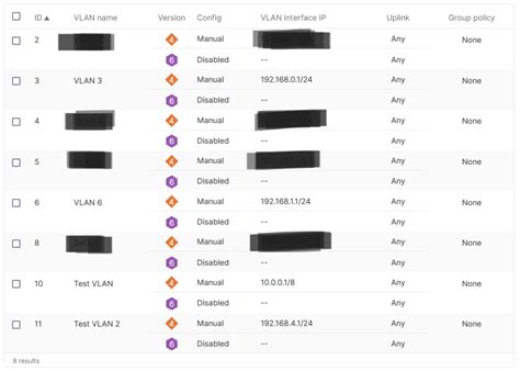 Solved Configuring Vlans The Meraki Community