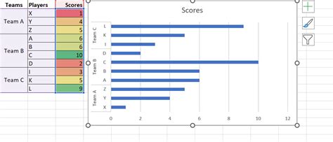 Nested Graph And Graphchart Color Based On Value Anaplan Community