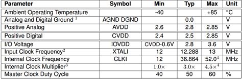 Schematic For Generating Vgh Vgl Vcom And Avdd Voltage 48 Off