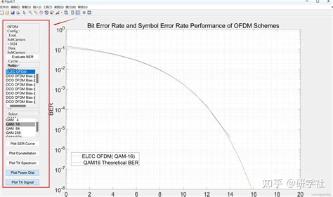 ofdm、ook、ppm、qam 的误码率模拟【绘制不同调制方案的误码率曲线】（matlab代码实现） 知乎