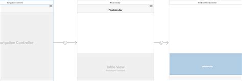 Iphone Ios Navigation Controller Doesnt Add Navigation Bar Stack