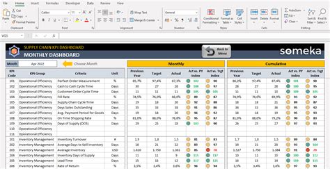 Kpi Dashboard Excel Template