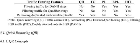 Traffic Filtering Features Of These Techniques Table Traffic Download Scientific Diagram