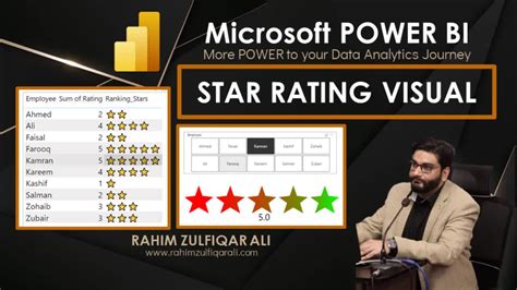 Rahim Zulfiqar Ali On Linkedin Powerbi
