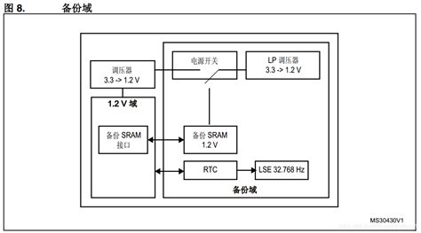 Stm32mx电源管理低功耗模式stm32f4 Hal库 Currentconsumption Csdn博客