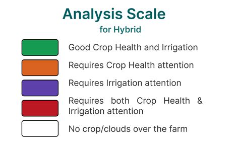 Farmonaut Satellite And Weather Api Developer Docs