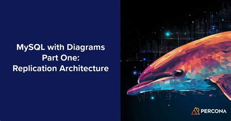 Mysql With Diagrams Part One Replication Architecture