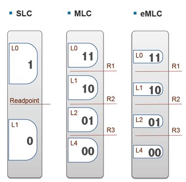 An Introduction to Flash Technology - CormacHogan.com