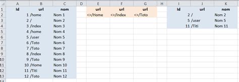 Filtre D Exclusion Macros Et VBA Excel