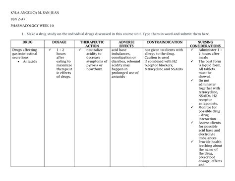 Week 10 Drug Study Kyla Angelica M San Juan Bsn 2 A Pharmacology