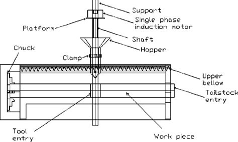 Sectioned View Of Experimental Setup Download Scientific Diagram