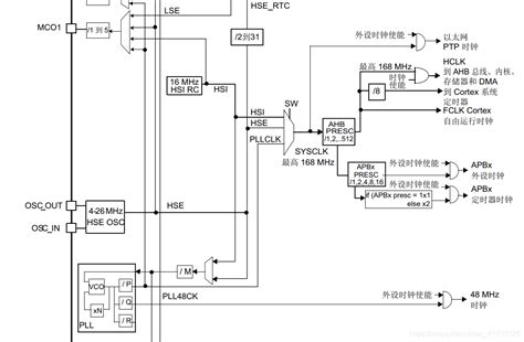 stm32 fft dma adc thd stm32计算thd csdn博客