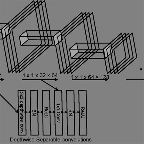 Pdf Smart Mobile Application To Recognize Tomato Leaf Diseases Using Convolutional Neural Networks