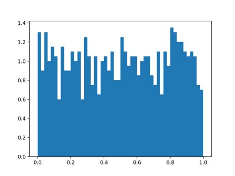 How To Prevent Histograms From Overlaying Python Stack Overflow