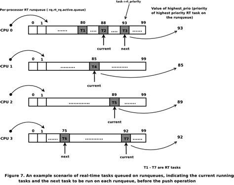 real time linux kernel scheduler linux journal