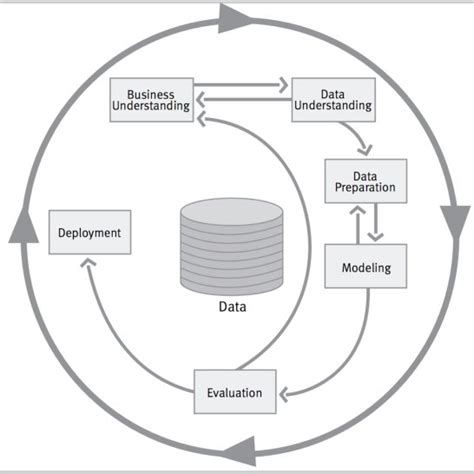Sample Gains Chart To Further Demonstrate The Business Value Of The Download Scientific Diagram