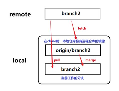 Git学习笔记 Hainings Blog