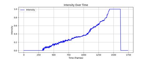 How To Smoothly Rotate A Players Mesh With The Move Direction Given By