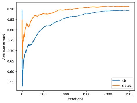 Slates — Vowpalwabbit Latest Documentation