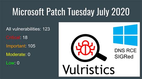 Microsoft Patch Tuesday July 2024 Update Essie Jacynth