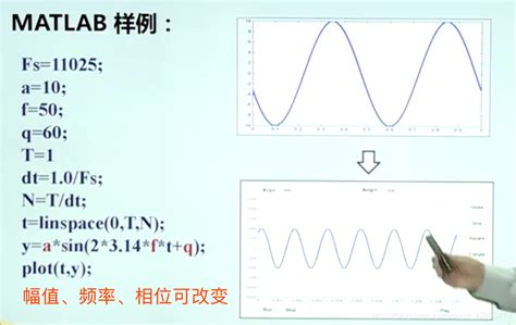 【学习笔记】matlab进行数字信号处理（一）生成信号及信号的时域频域分析数字ic使用matlab生成信号 Csdn博客