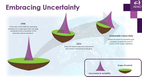 Aemo Has Today Launched A New On Demand ‘operational Forecasting Overview Course To Provide